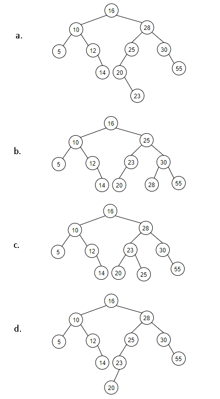 Solved The following are questions related to the AVL | Chegg.com