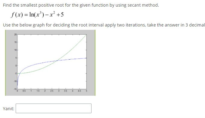 Solved Find the smallest positive root for the given | Chegg.com