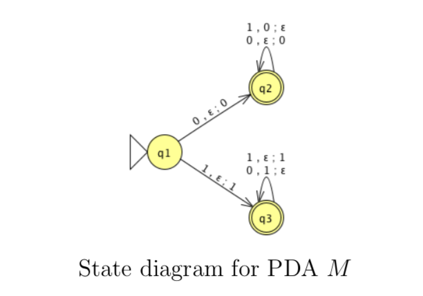 Solved Given the PDA below, indicate whether the following | Chegg.com