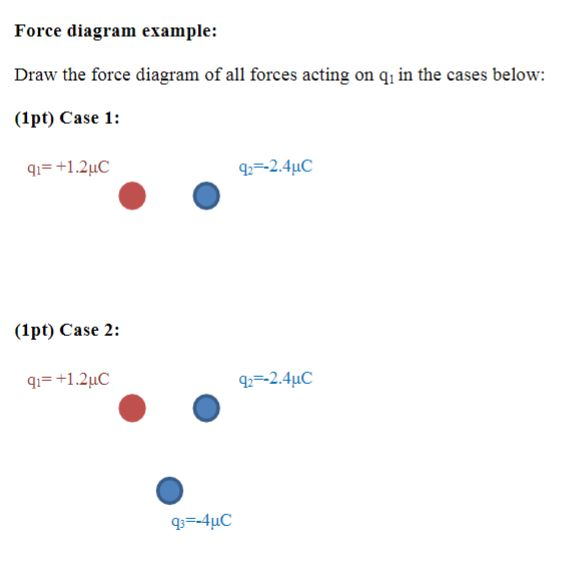 Solved Force diagram example: Draw the force diagram of all | Chegg.com