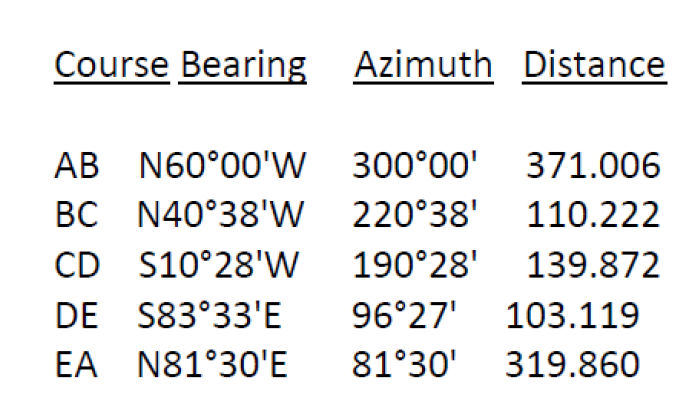 Solved 1. Given the following information (distance in feet) | Chegg.com