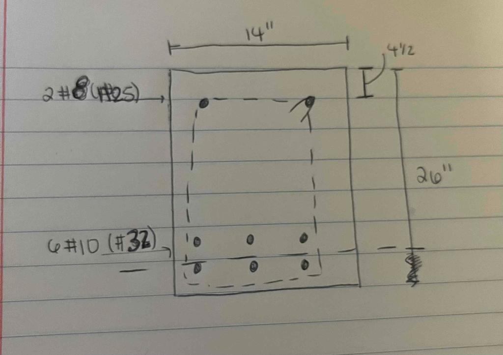Solved Rectangular beam: Width: 14 inches Total depth: 32 | Chegg.com