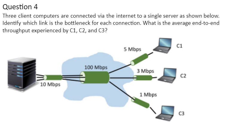 Solved Question 4 Three client computers are connected via | Chegg.com