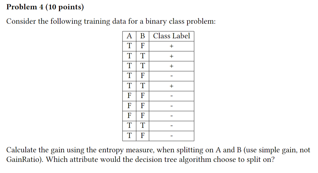 Solved Consider the following training data for a binary | Chegg.com