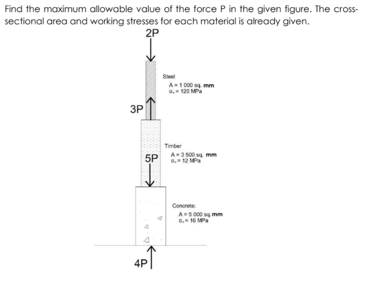 Solved Find the maximum allowable value of the force P in | Chegg.com