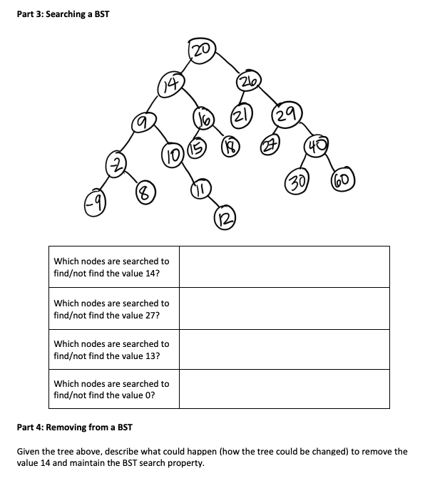 Solved Part 3: Searching a BST Which nodes are searched to | Chegg.com