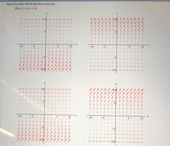 Solved Match the vector field F with the correct plot. F(x, | Chegg.com