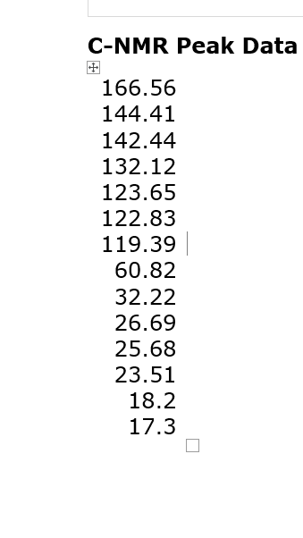 Solved THE MOLECULAR FORMULA IS: C14H22O2 i. identify and | Chegg.com