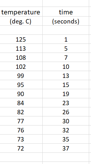 Solved Using this data I need to do step 1 to step 3 for | Chegg.com