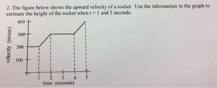 Solved 2. The figure below shows the upward velocity of a | Chegg.com