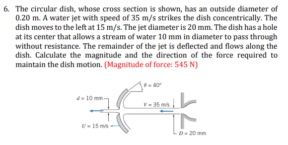 Solved 6. The circular dish, whose cross section is shown, | Chegg.com