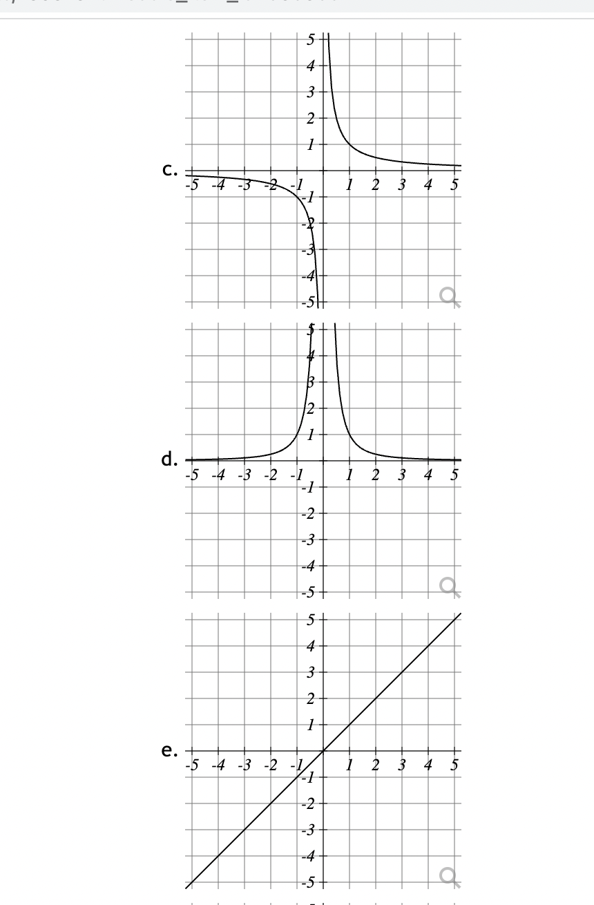Solved Match each graph with its equation. | Chegg.com