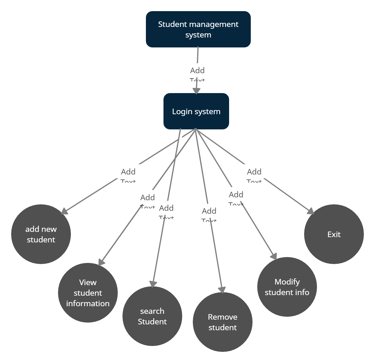 Solved Suppose recently you are working on a project for a | Chegg.com