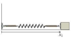 Solved Part A - A Mass Attached to a Spring A spring, k = | Chegg.com