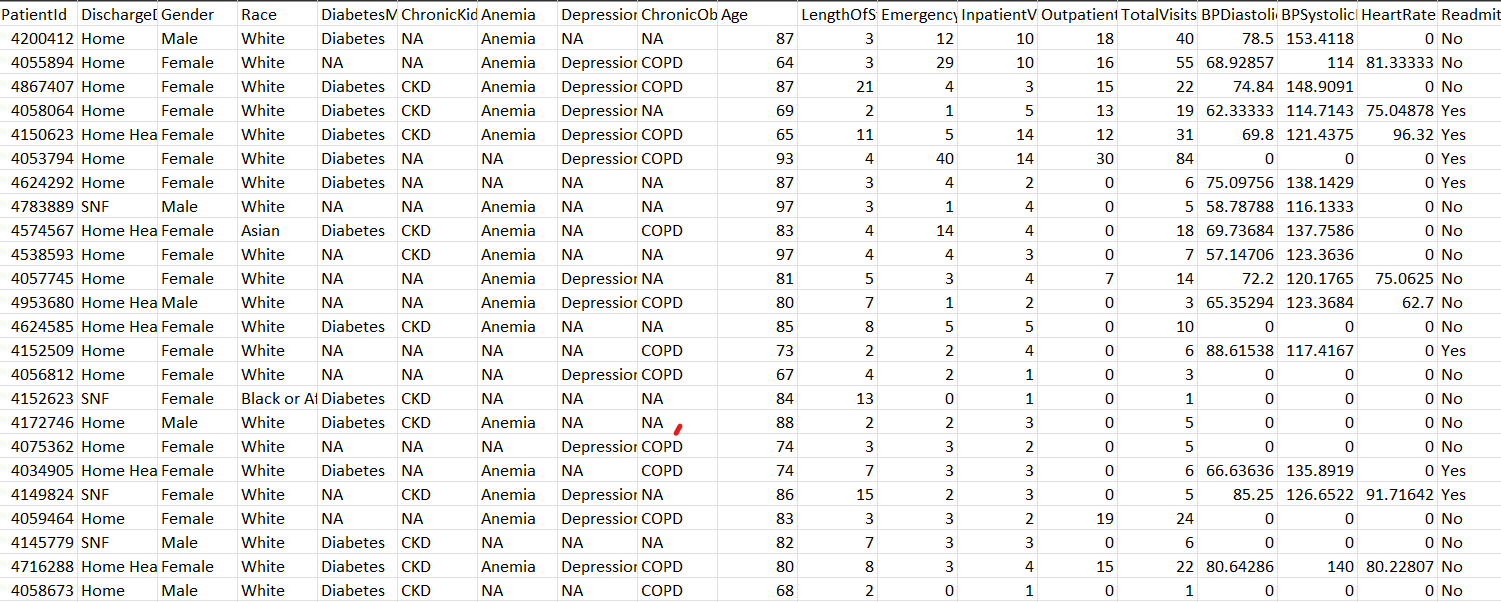 Solved I am using RSTUDIO with the data in the picture. I am | Chegg.com