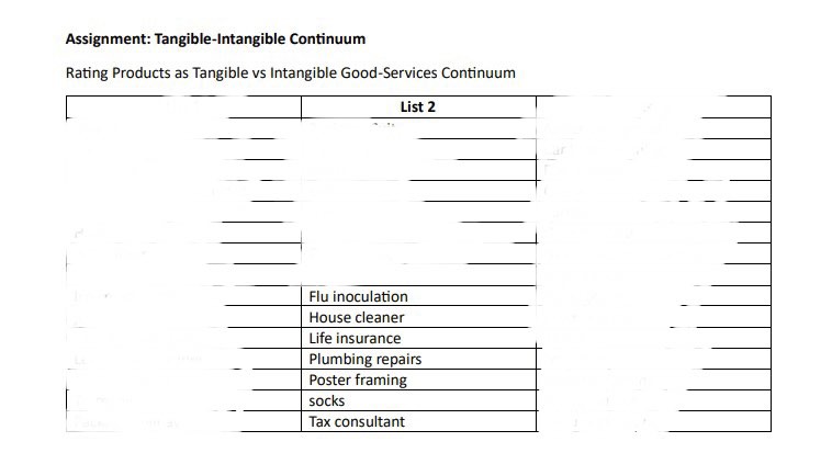 Solved Assignment: Tangible-Intangible Continuum Rating | Chegg.com