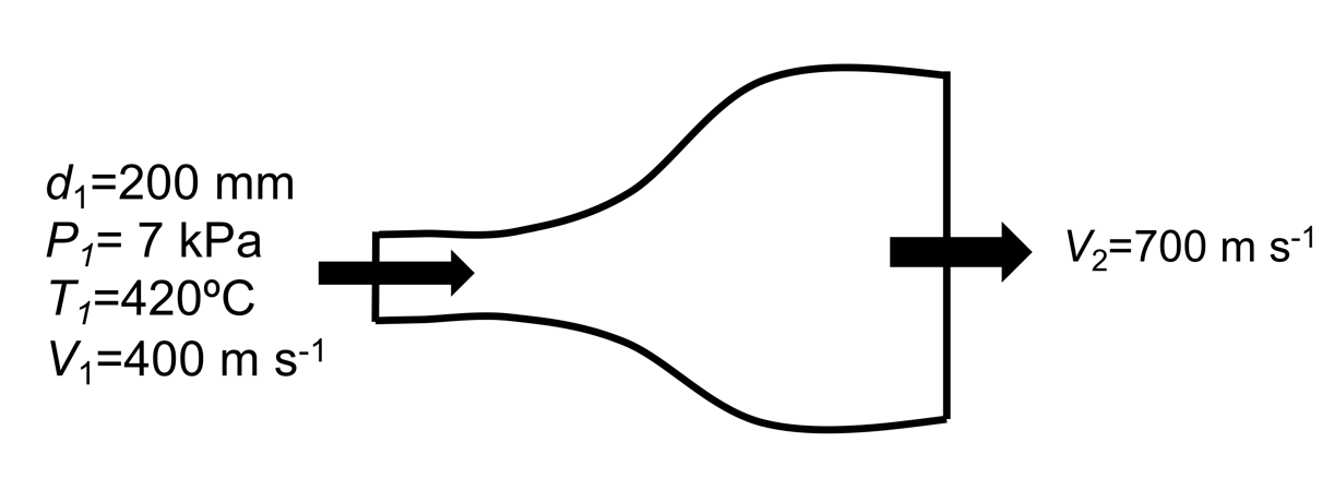 Solved Air flows through a supersonic nozzle as shown below. | Chegg.com