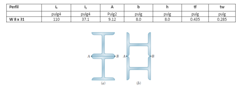 Solved Two W8 x 31 profiles are welded at A and B for | Chegg.com