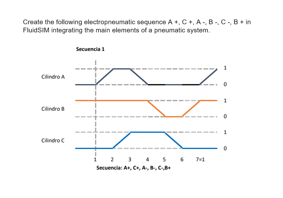 Solved Create the following electropneumatic sequence | Chegg.com