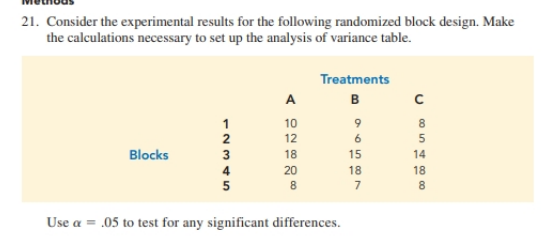 Solved 21. Consider the experimental results for the | Chegg.com