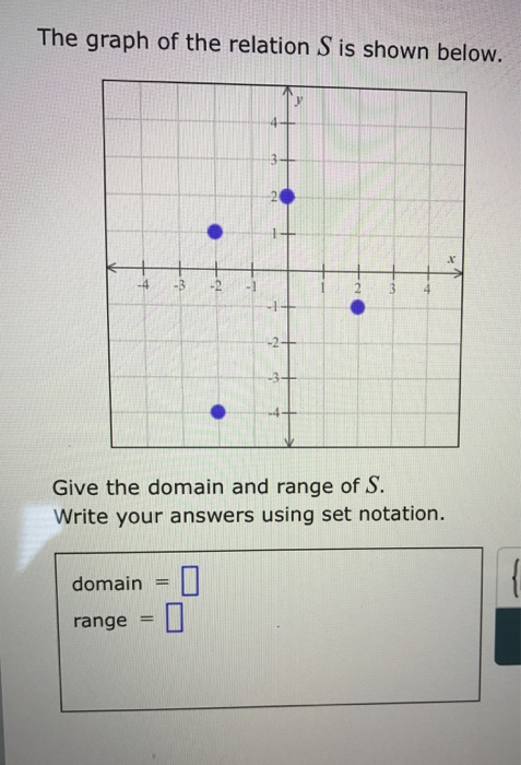 Solved The Graph Of The Relation S Is Shown Below. Give The 