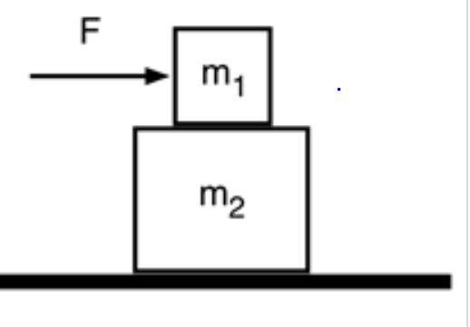 Solved Two blocks are stacked as shown. The blocks have | Chegg.com