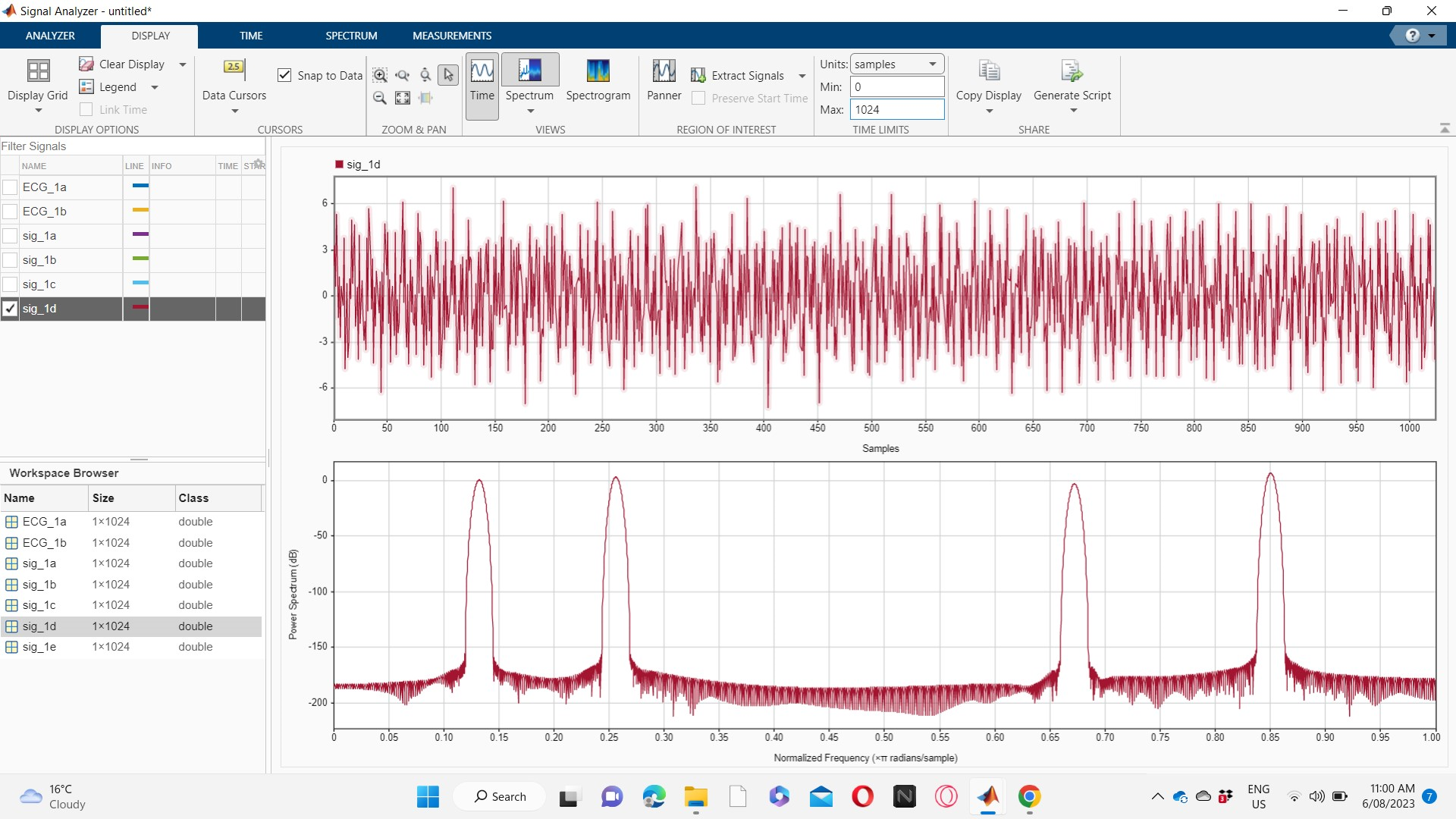 Solved Identify the characteristics of the signals, | Chegg.com