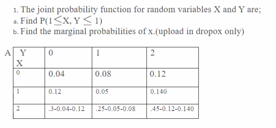 Solved 1. The joint probability function for random | Chegg.com