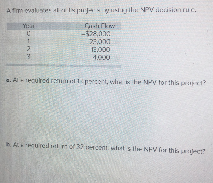 Solved A firm evaluates all of its projects by using the NPV | Chegg.com