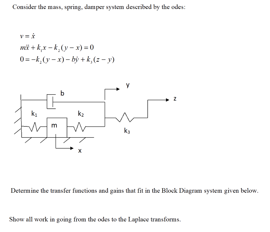 Solved Consider the mass, spring, damper system described by | Chegg.com