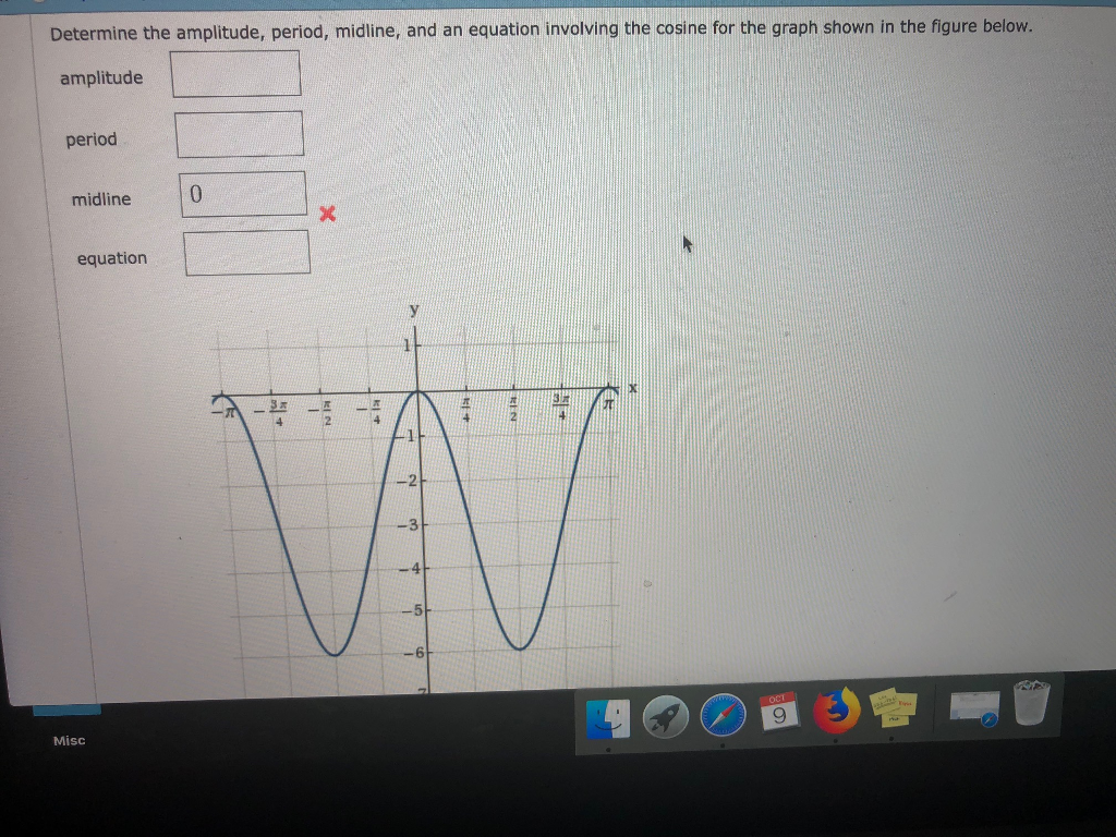 Solved Determine the amplitude, period, and midline for the | Chegg.com