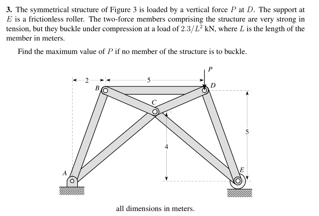 Solved 3. The symmetrical structure of Figure 3 is loaded by | Chegg.com