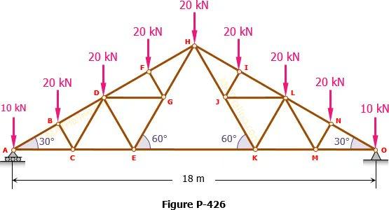 Solved Using the method of section determine the forces on | Chegg.com
