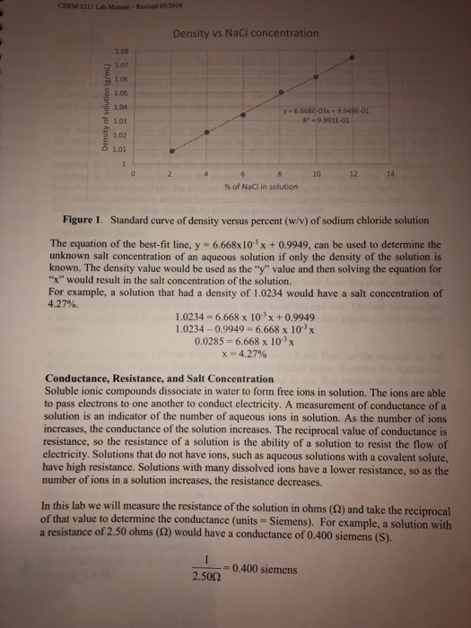 CHEM 1211 Lab Mamal- Revisod 03/2018 Determining Salt | Chegg.com