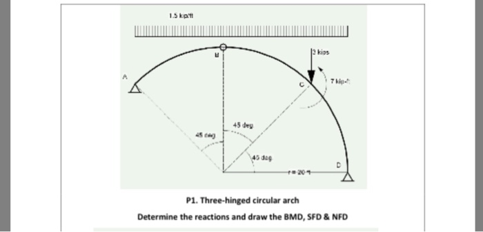 Solved Three-hinged circular arch Determine the | Chegg.com