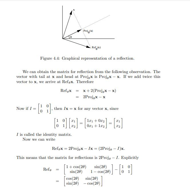 Solved Please explain the concept of linear reflection | Chegg.com