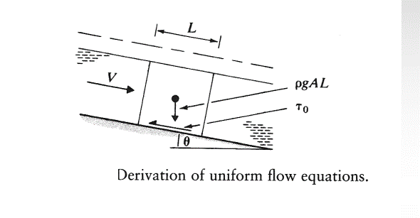 Solved PSAL TO Derivation of uniform flow equations. | Chegg.com