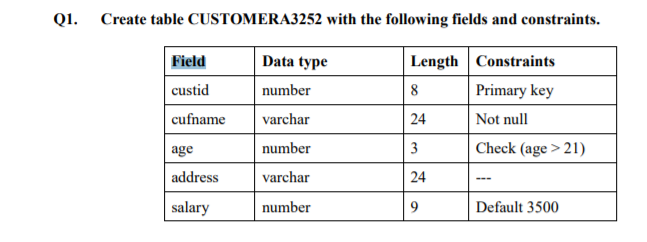 Solved Q1. Create table CUSTOMERA3252 with the following | Chegg.com