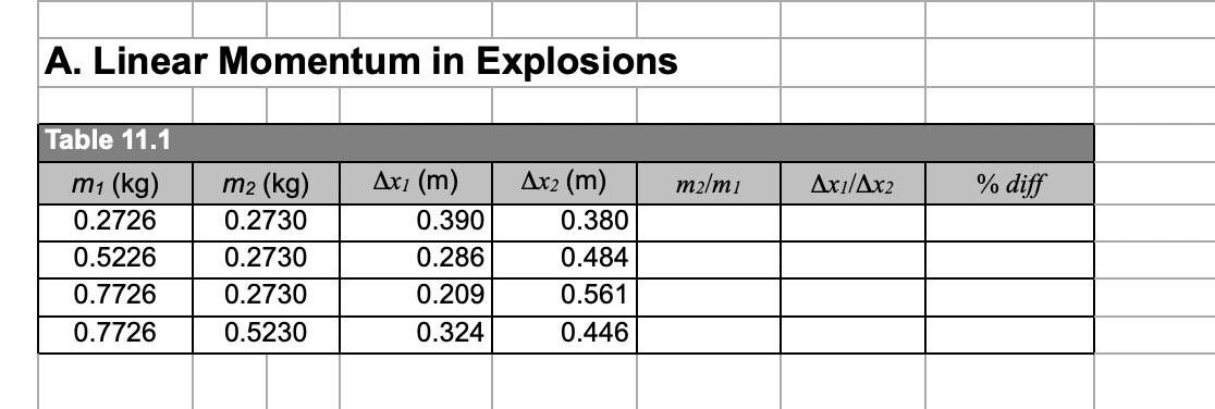 Solved A. Linear Momentum in Explosions Table 11.1 | Chegg.com
