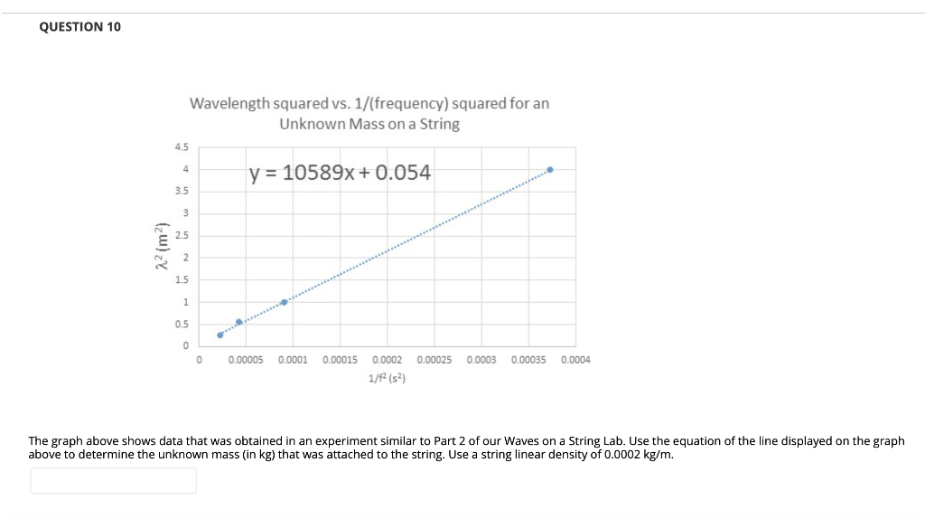 Solved QUESTION 10 Wavelength squared vs. 1/(frequency) | Chegg.com