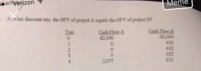 Solved Meme .what discount rate, the NPV of project A equals | Chegg.com