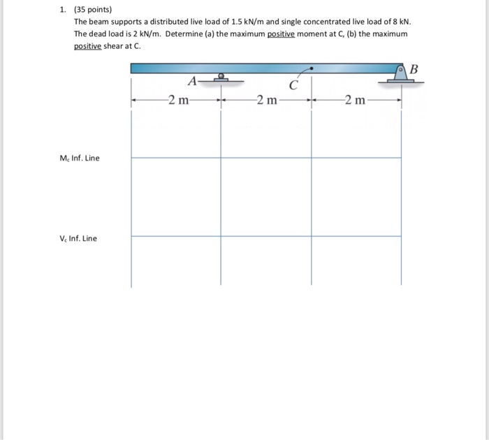 Solved 1. (35 points) The beam supports a distributed live | Chegg.com