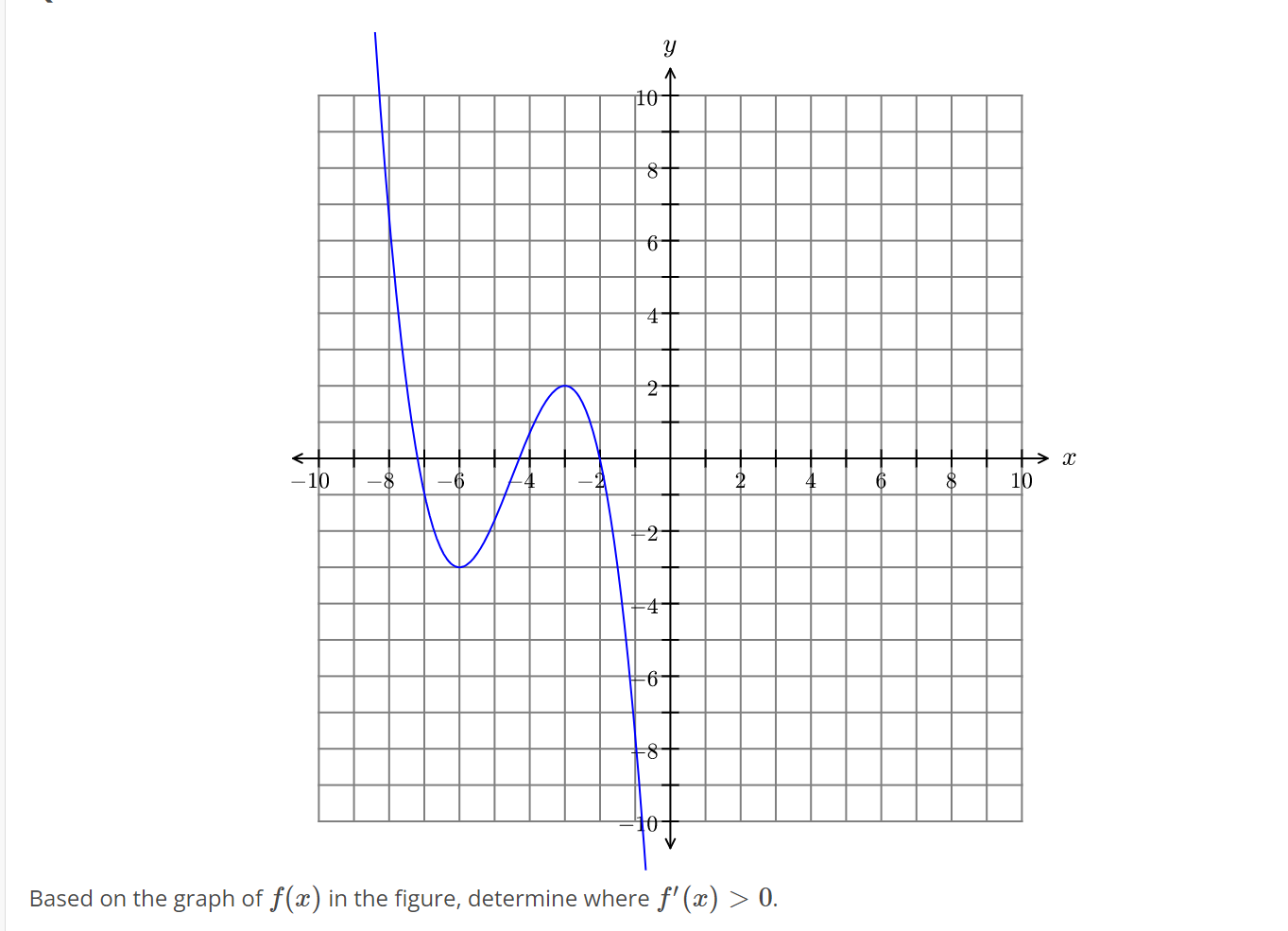 Solved Based on the graph of f(x) in the figure, determine | Chegg.com