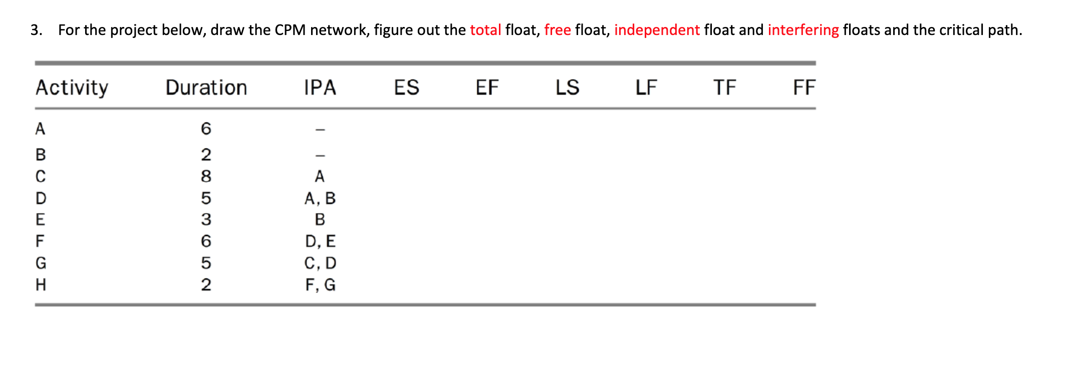 Solved 3. For the project below, draw the CPM network, | Chegg.com