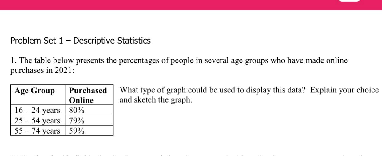Solved Problem Set 1 - Descriptive Statistics 1. The table | Chegg.com