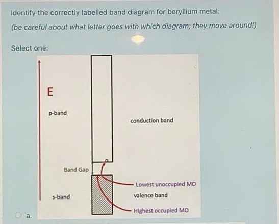 Solved Identify the correctly labelled band diagram for | Chegg.com