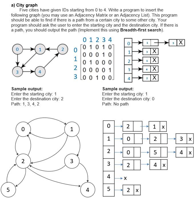 Solved PLEASE WRITE THE CODE IN C PROGRAMMING LANGUAGE | Chegg.com