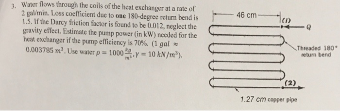 Solved Water flows through the coils of the heat exchanger | Chegg.com