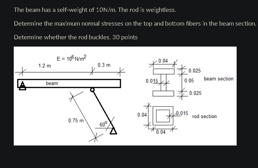 Solved The beam has a self-weight of 10N/m. The rod is | Chegg.com
