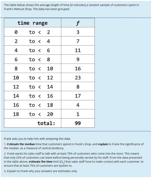 Solved The table below shows the average length of time [in | Chegg.com